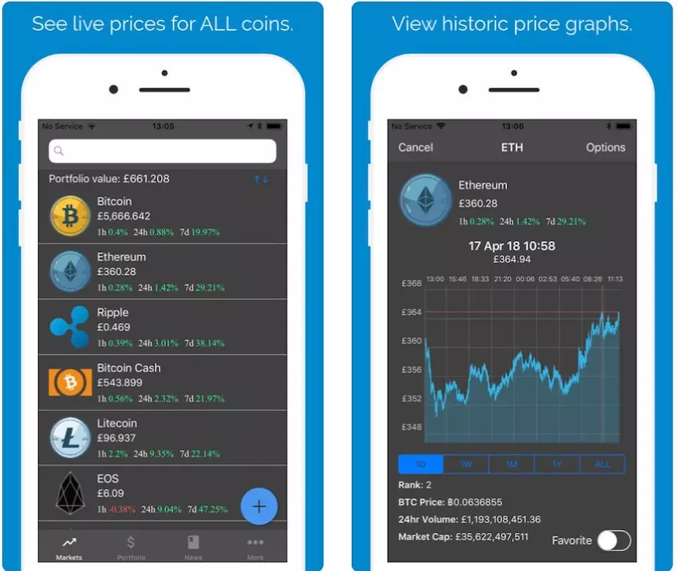 શ્રેષ્ઠ Bitcoin અને Cryptocurrency Price Tracking Apps 10074_3