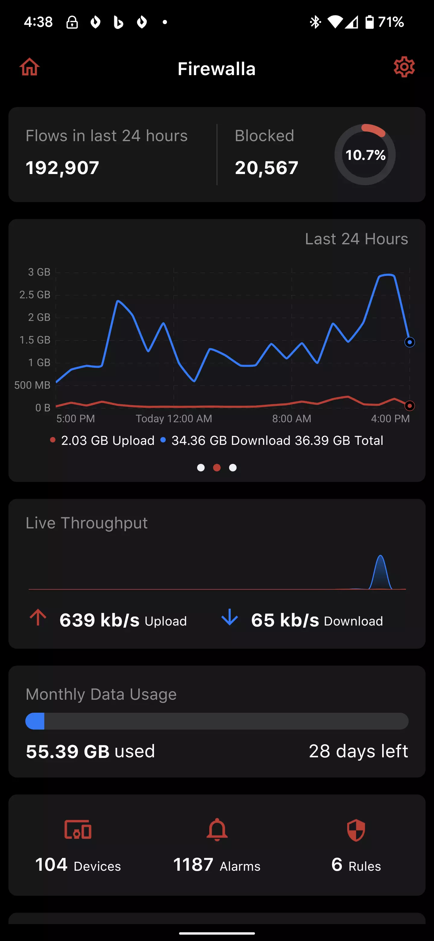 Un grafico che mostra l'utilizzo dei dati nell'app Firewalla