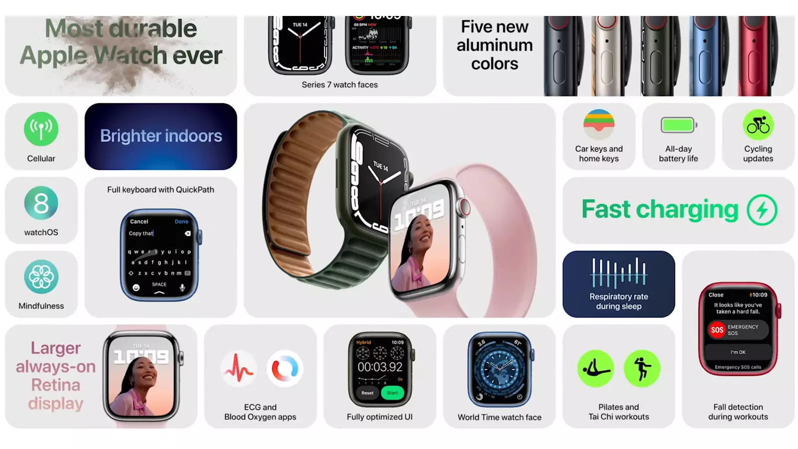 全新 Apple Watch Series 7 及其新功能