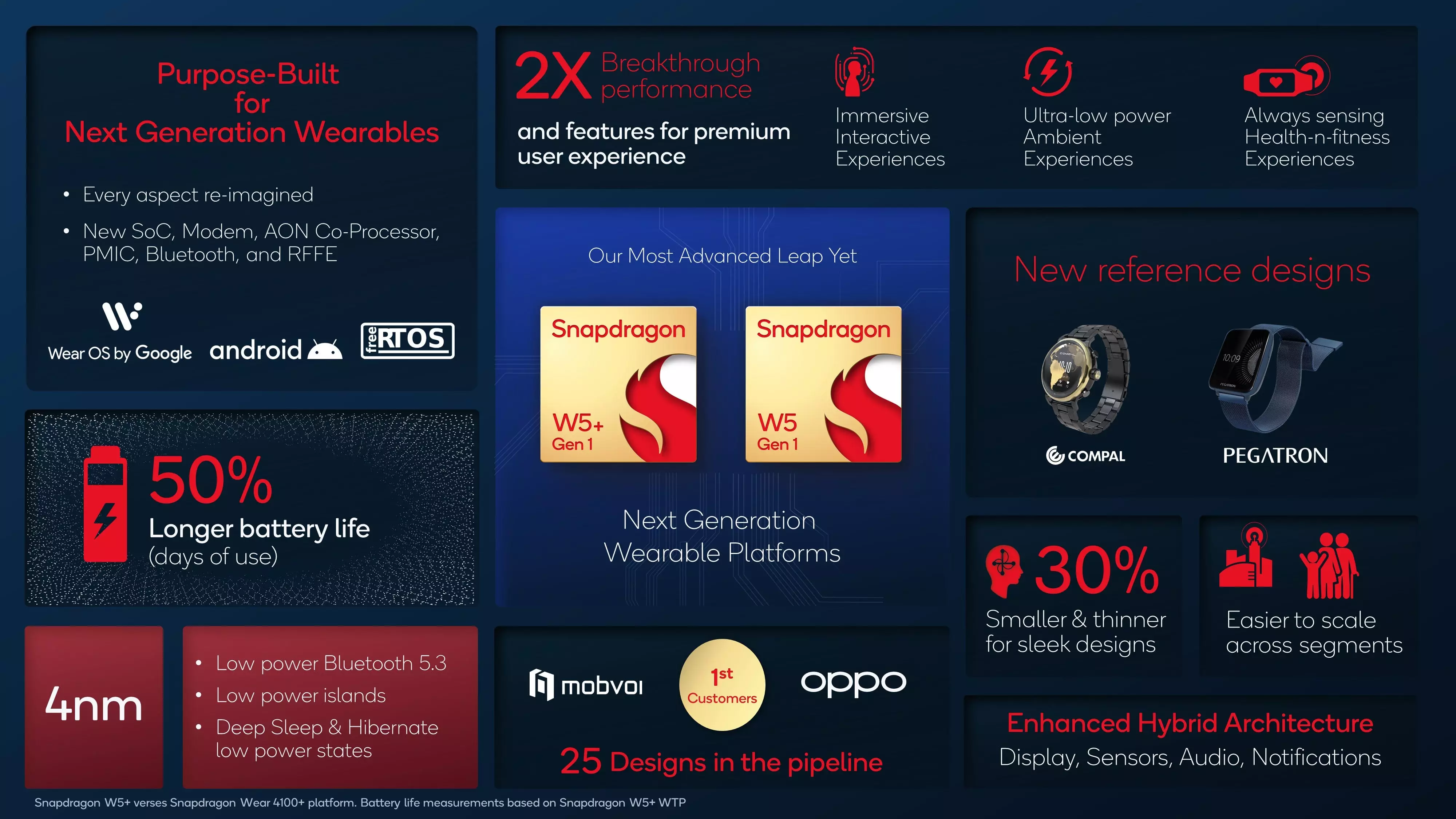 A Snapdragon W5 előnyeit bemutató szalaghirdetés.