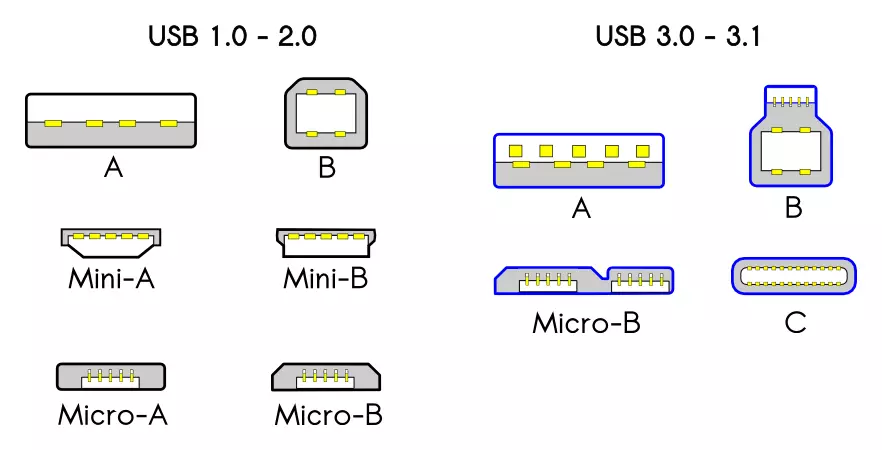 USB 2.0 اور 3.0 کنیکٹر کی اقسام