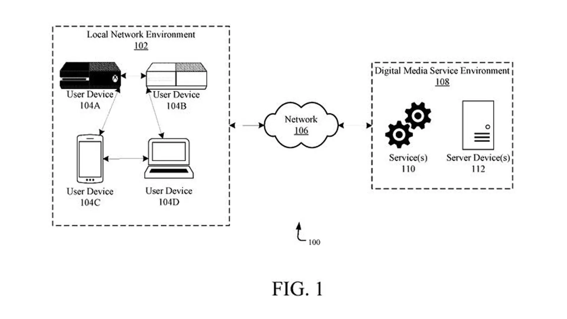 Een patent dat laat zien hoe een externe console of schijfstation fysieke games op een Xbox Series S kan verifiëren.