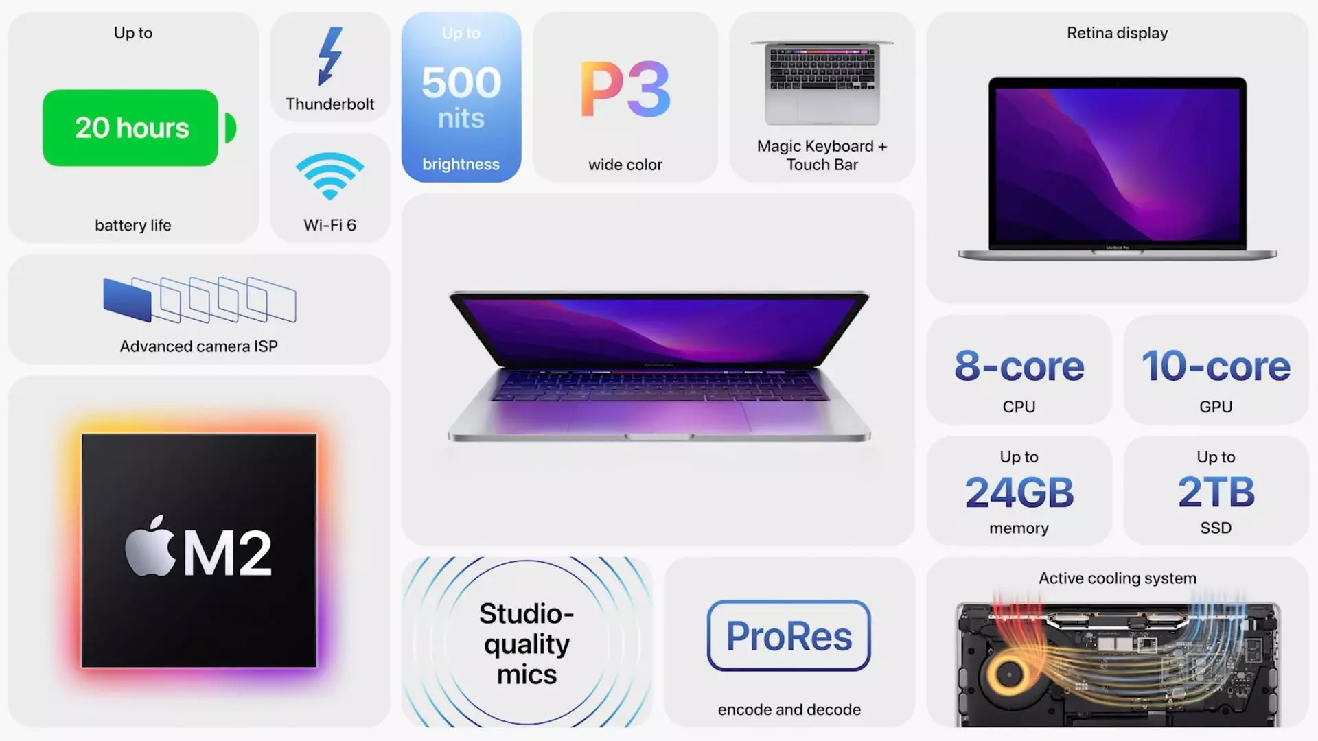 MacBook Pro 13 koos M2-ga