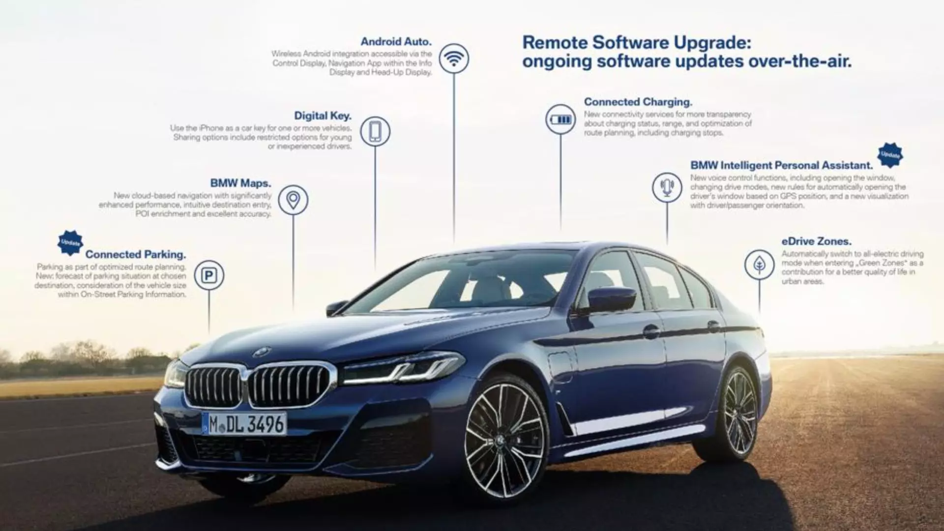 Características de la suite de conectividad de BMW