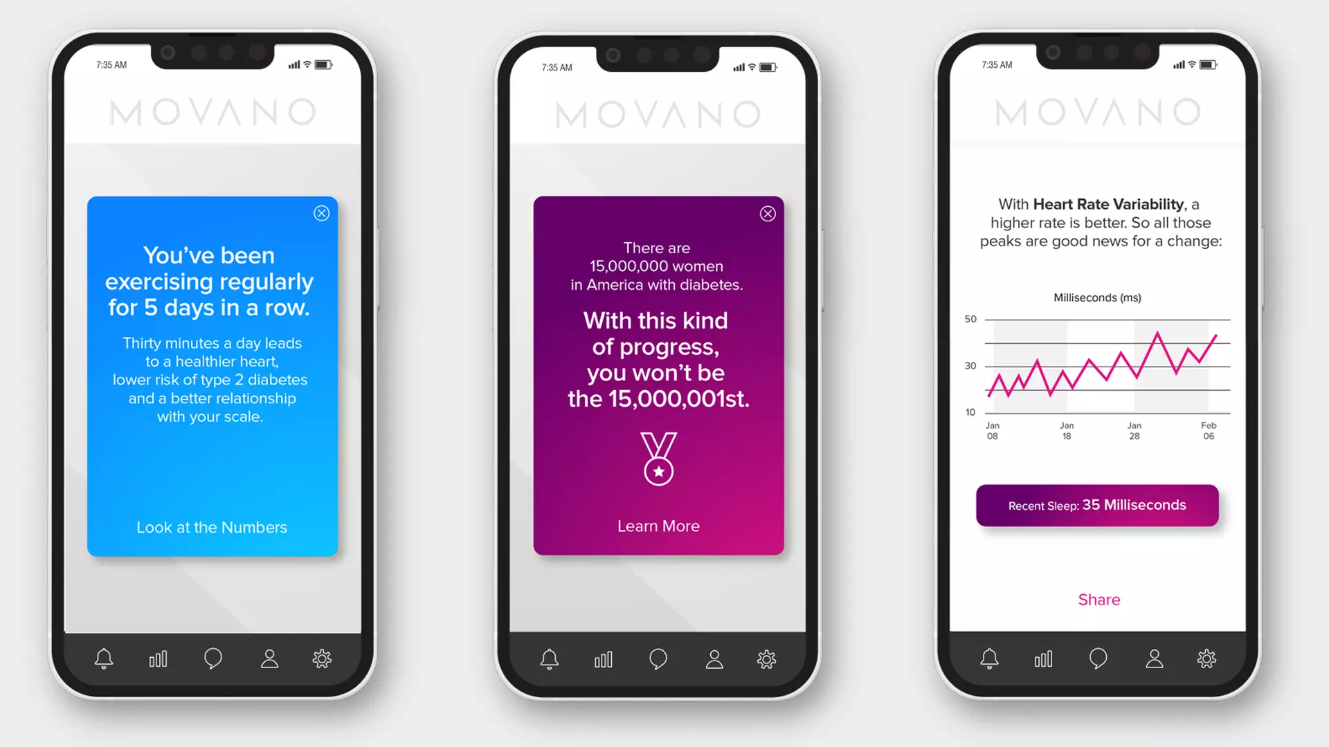 Movanos endnu ikke udgivet app, der viser grafik og anden information