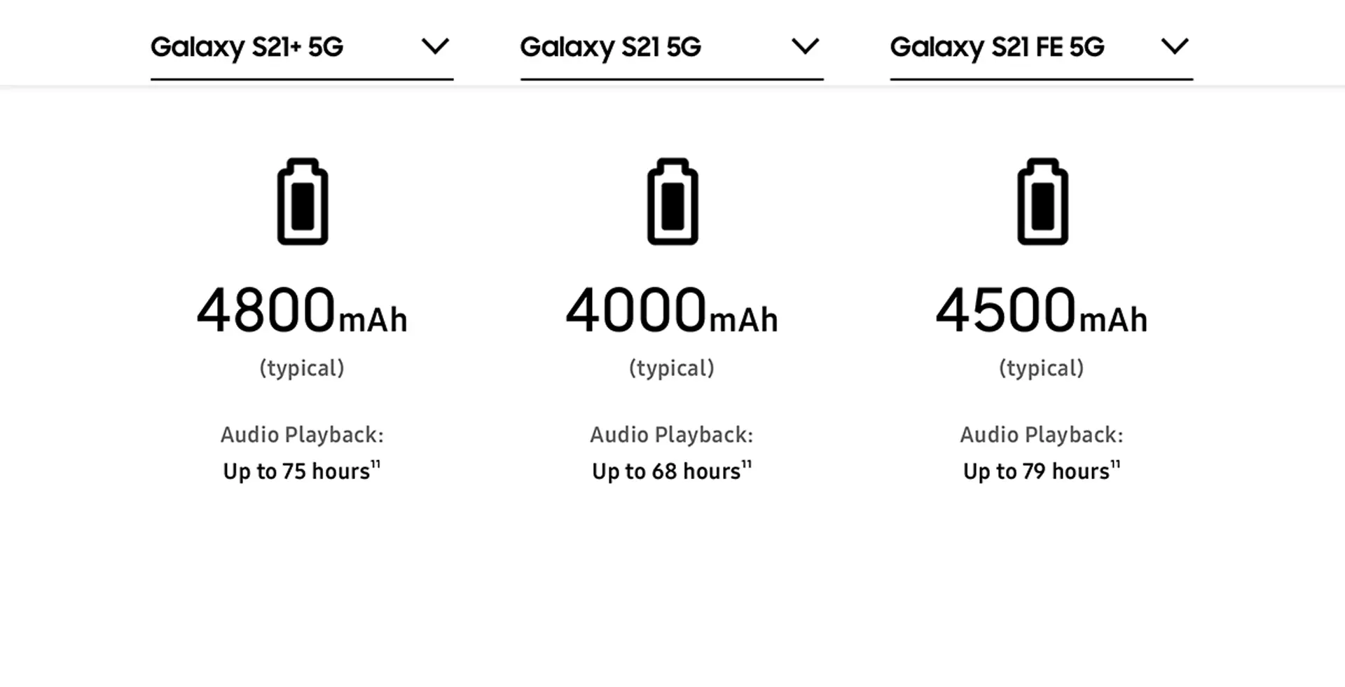 三星 Galaxy S21 系列电池寿命评级。