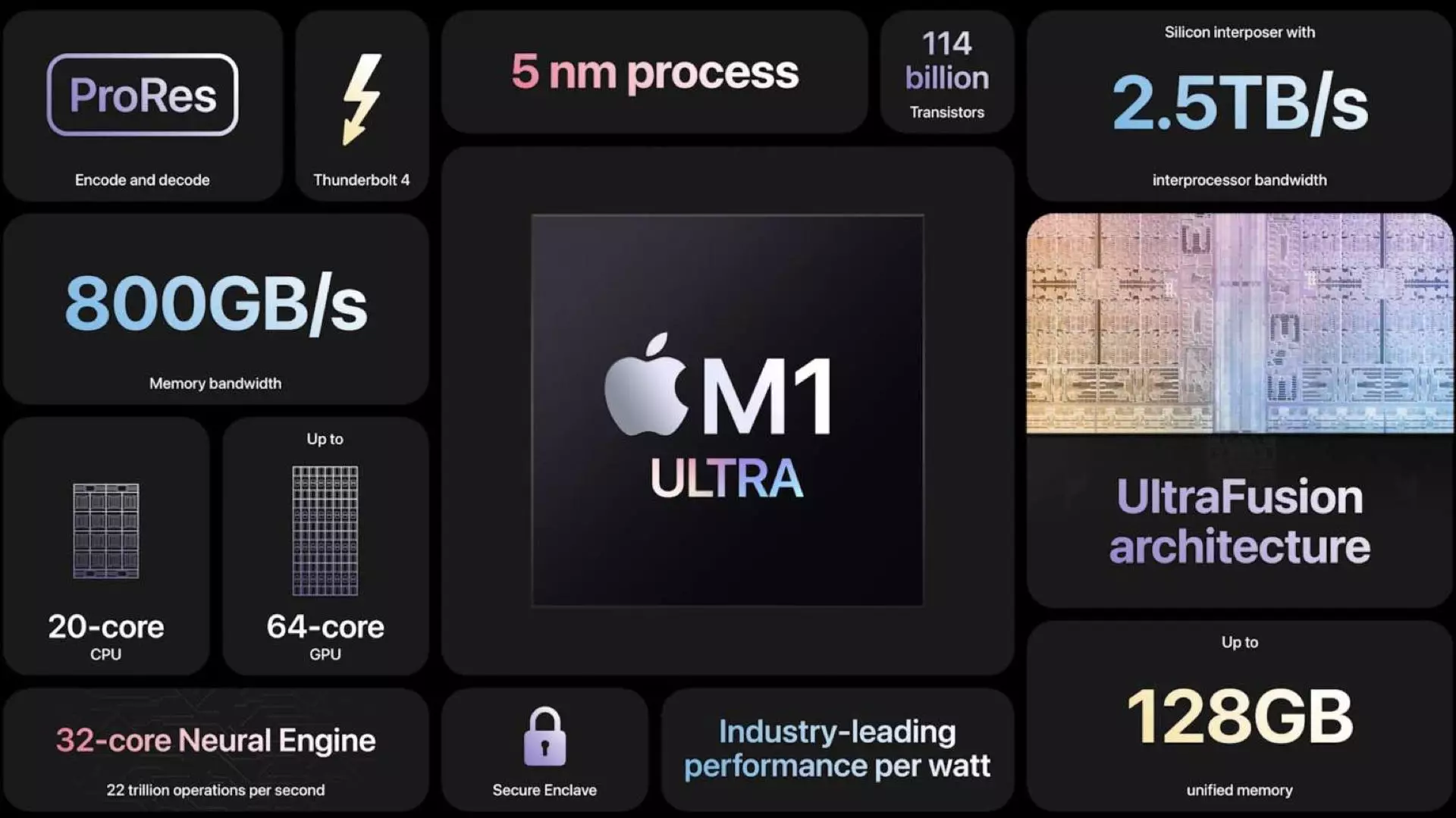 Špecifikácie procesora Apple M1 Ultra
