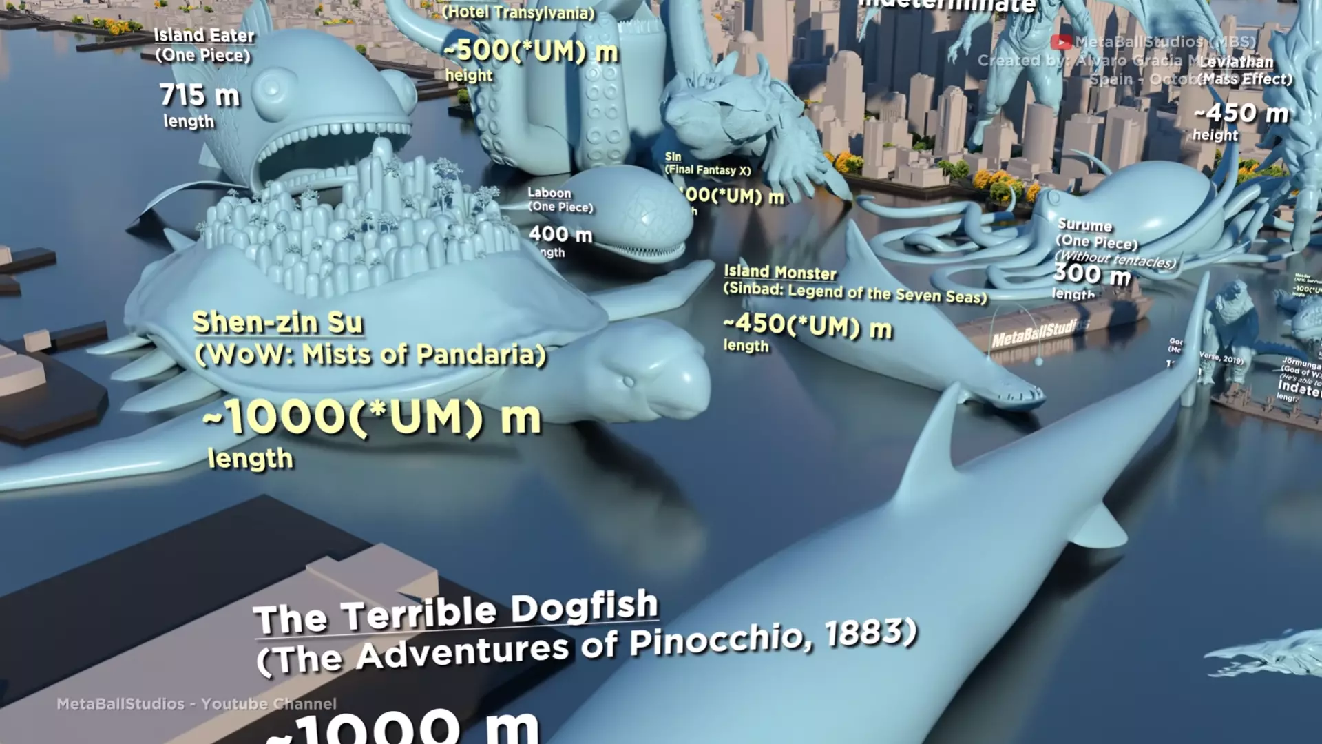 Den här videon visar hur enorma havsmonster jämförs med varandra