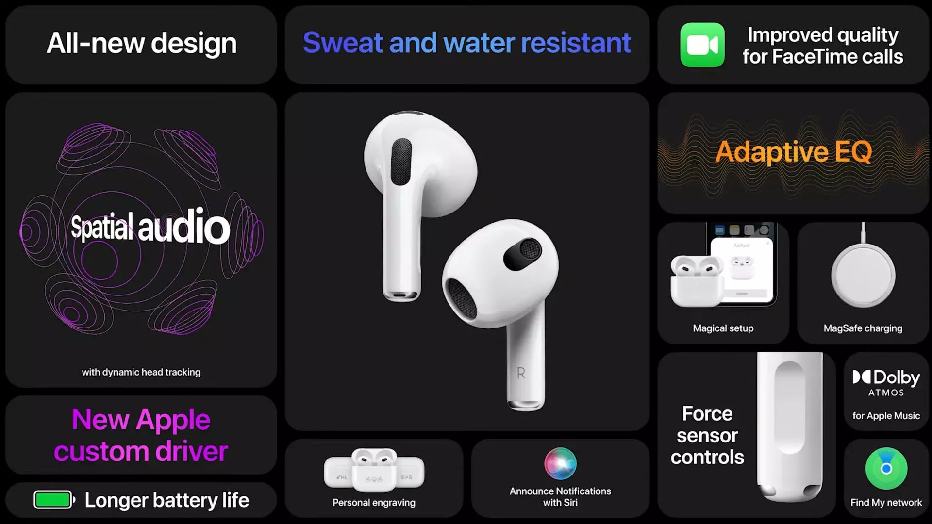 AirPods 3. generations nye funktioner