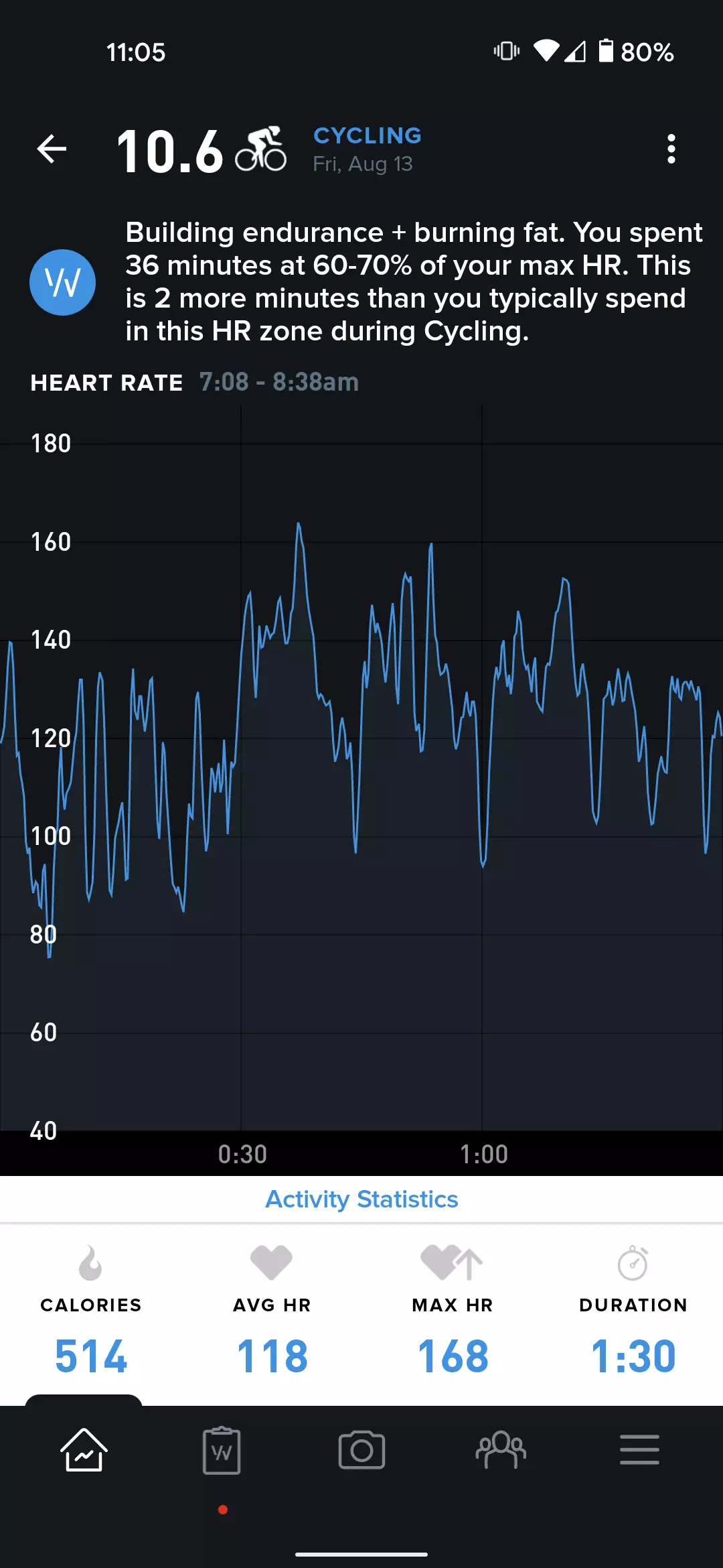 Whoop mostrando os datos da frecuencia cardíaca do ciclismo