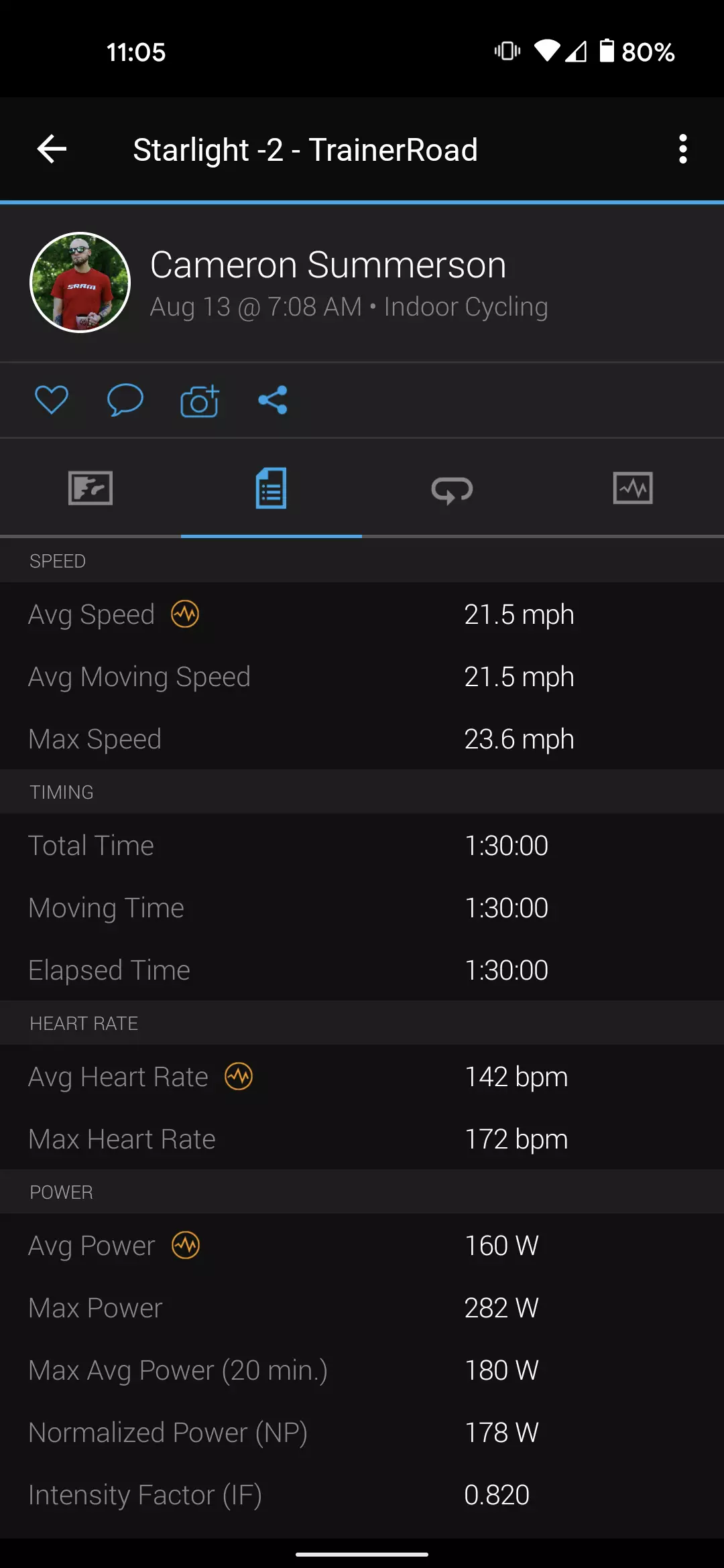 Garmin Connect mostra os datos da frecuencia cardíaca dun evento de ciclismo