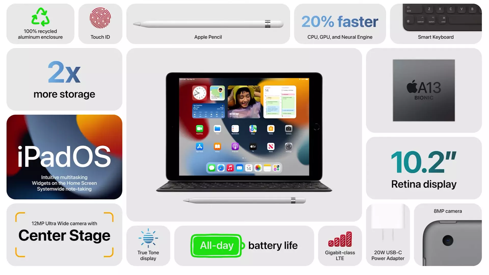 Apple iPad Mini sjocht grutte updates as iPad op yngongsnivo lytse tweaks krijt 3811_4