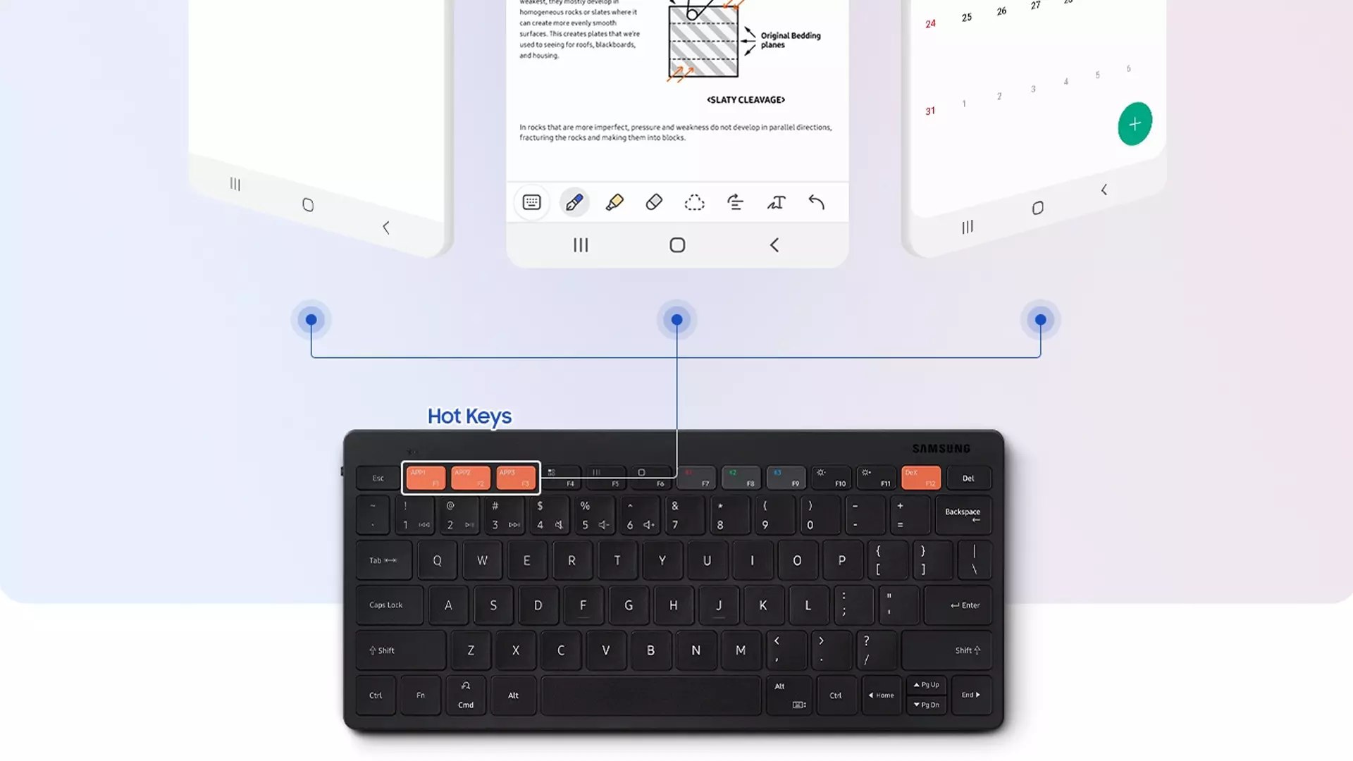 Иллюстрация функциональности сочетаний клавиш Samsung Smart Keyboard Trio.
