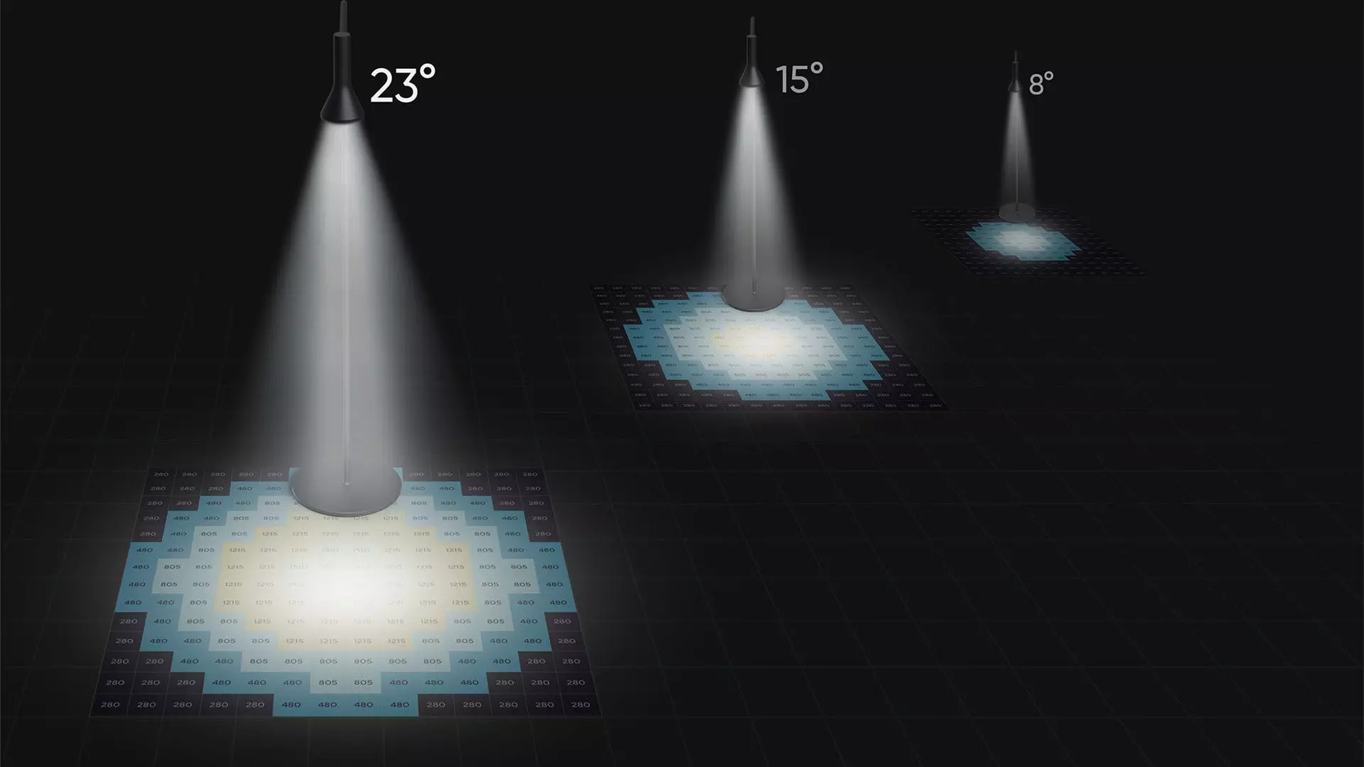 Un'immagine che evidenzia la diffusione della luce a vari livelli di luminosità