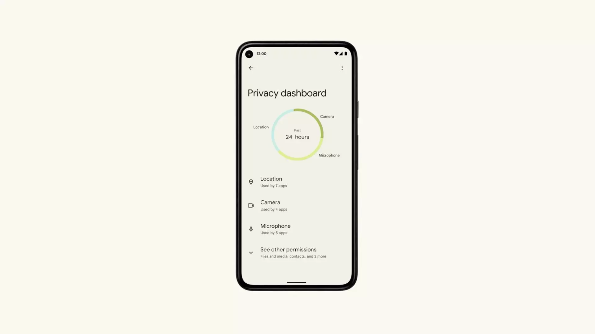 Dashboard tal-privatezza ta' Android 12