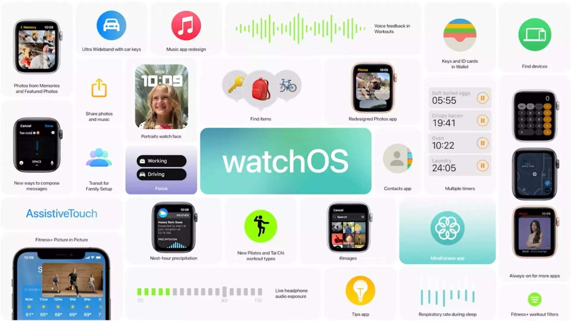 Danh sách các tính năng mới của WatchOS 8