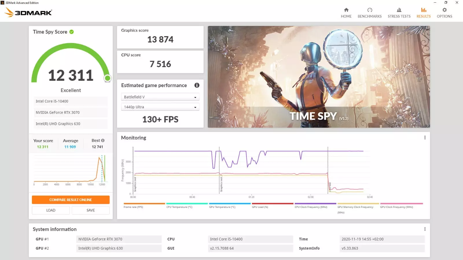 imaginea ecranului de testare 3DMark