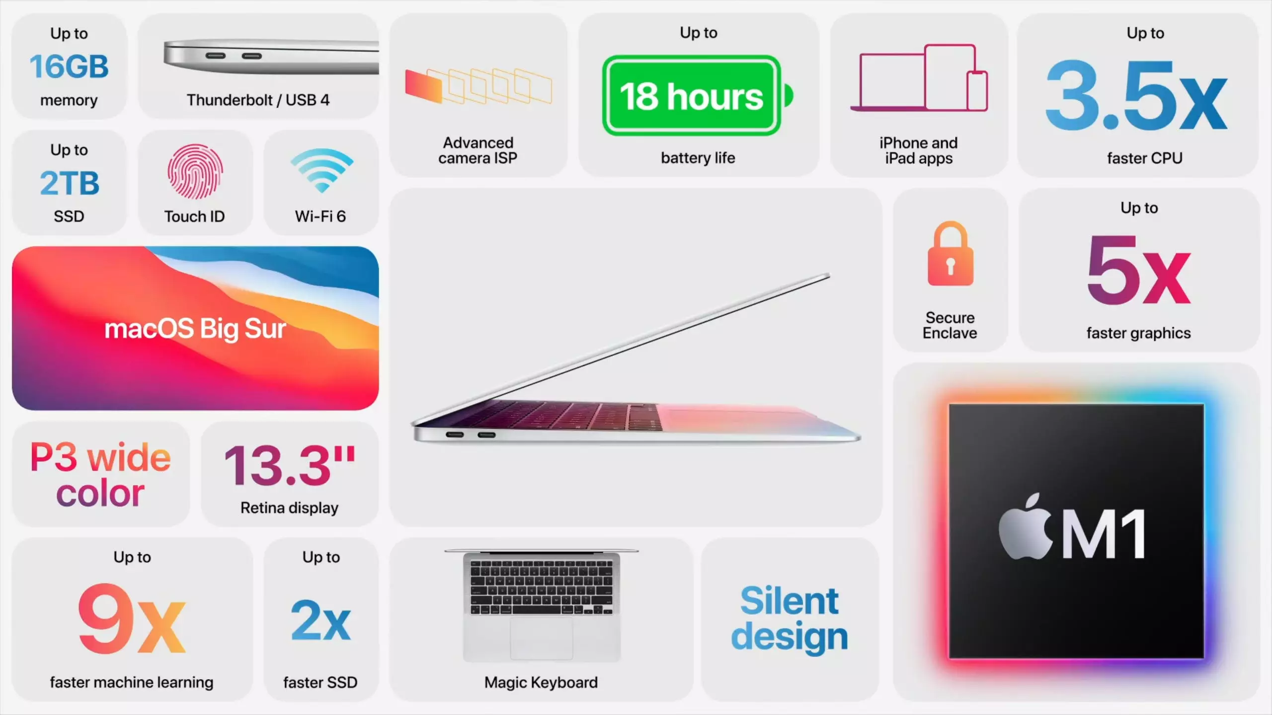 Lista de características de MacBook Air