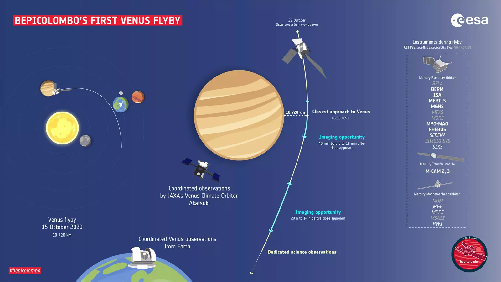 ESA BepiColumboren lehen Venus hegaldia