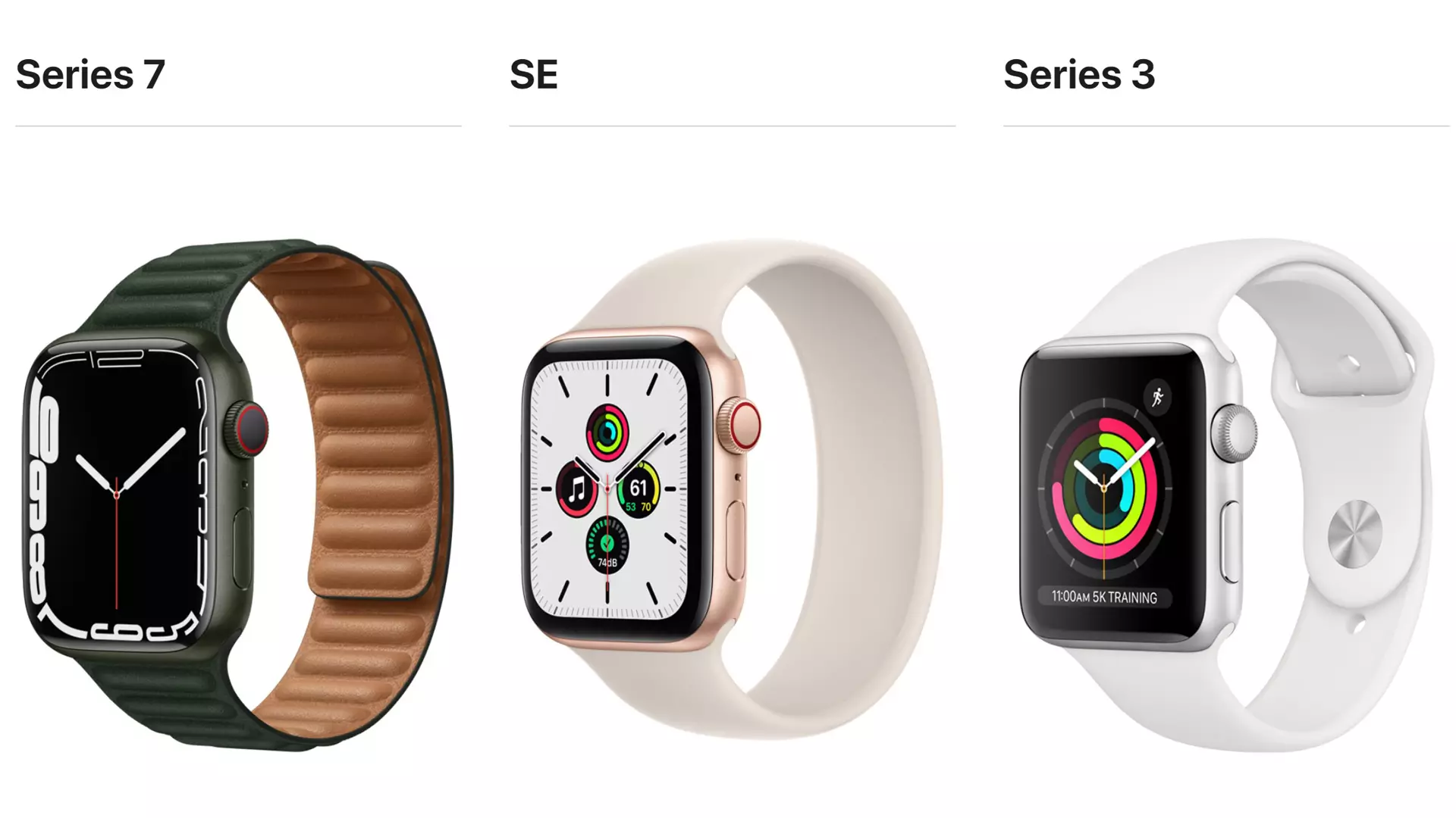 Hvilken Apple Watch bør du kjøpe?