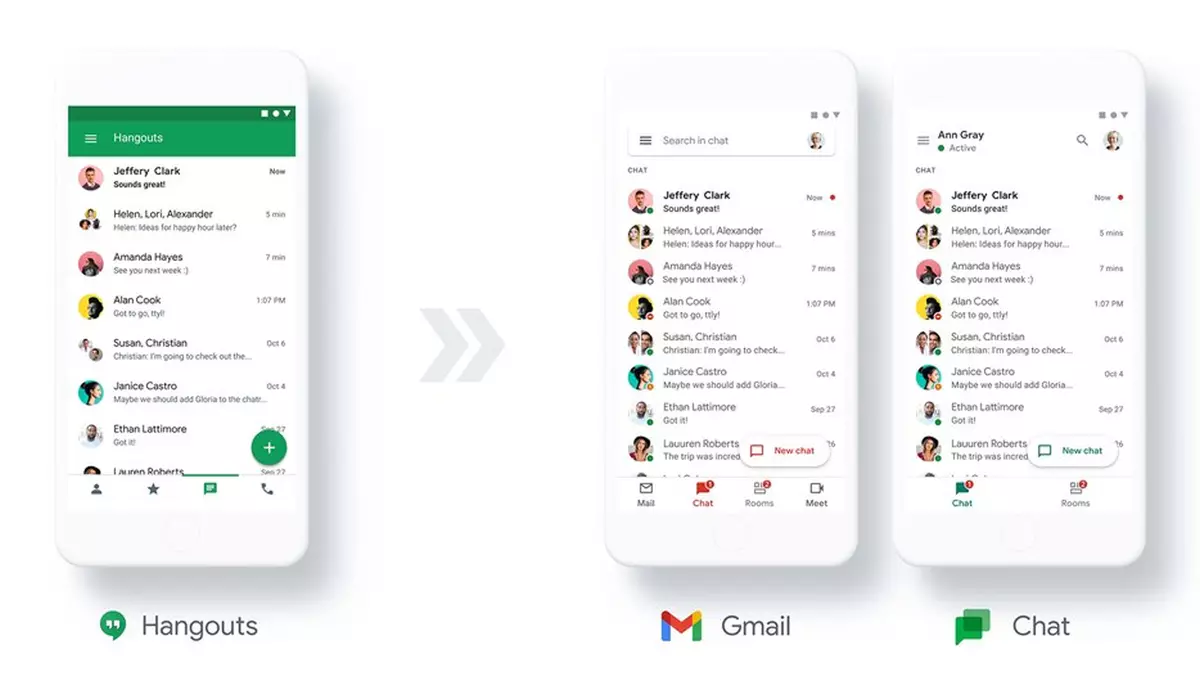 Ilustrasi pamaké Hangouts pindah ka Gmail sareng Google Chat.