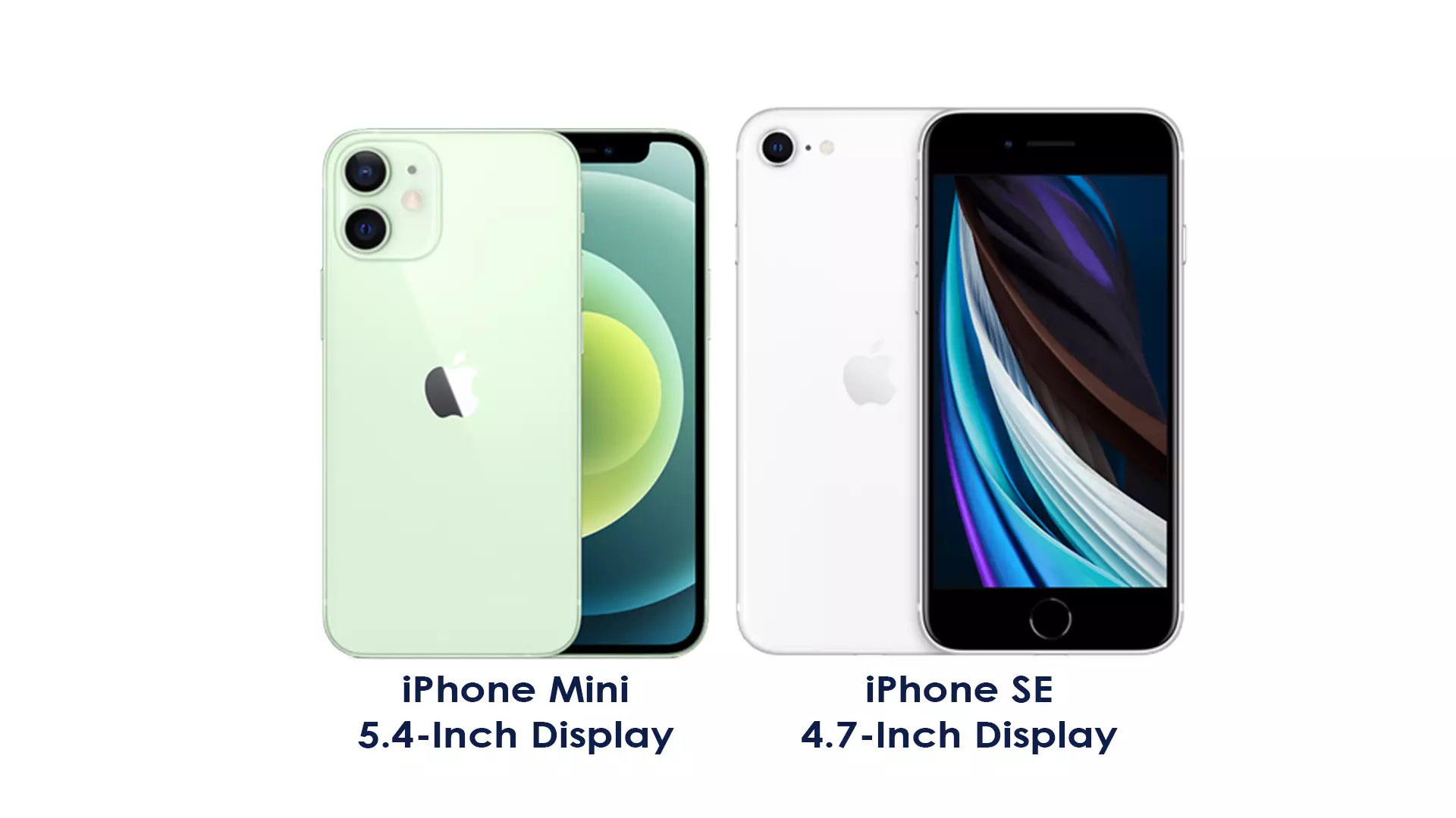 iPhone SE vs. iPhone 12 Mini: Watter klein iPhone moet jy koop? 6594_2