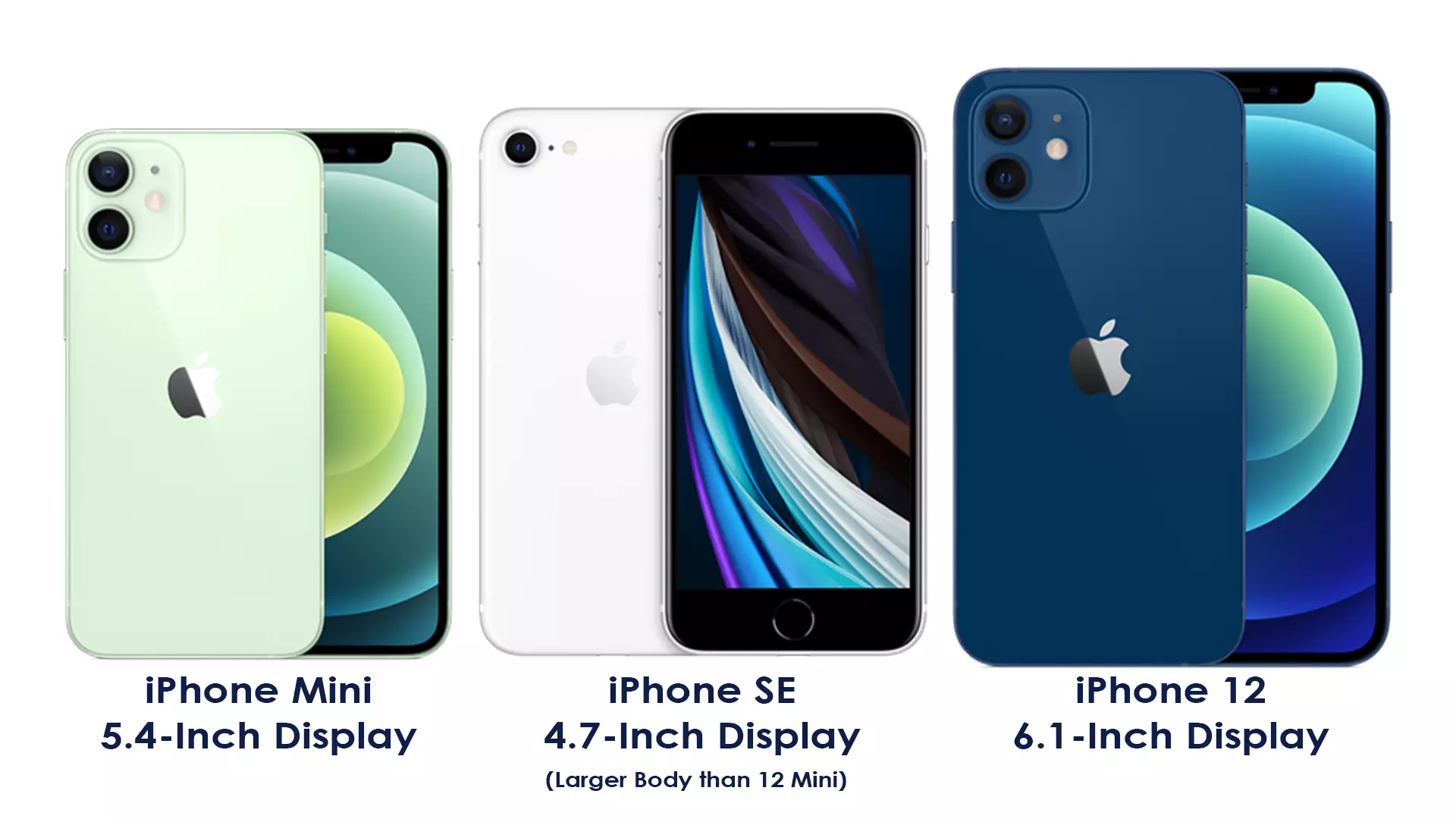 „iPhone 12“ arba „12 Mini“: kurį turėtumėte nusipirkti? 6679_2