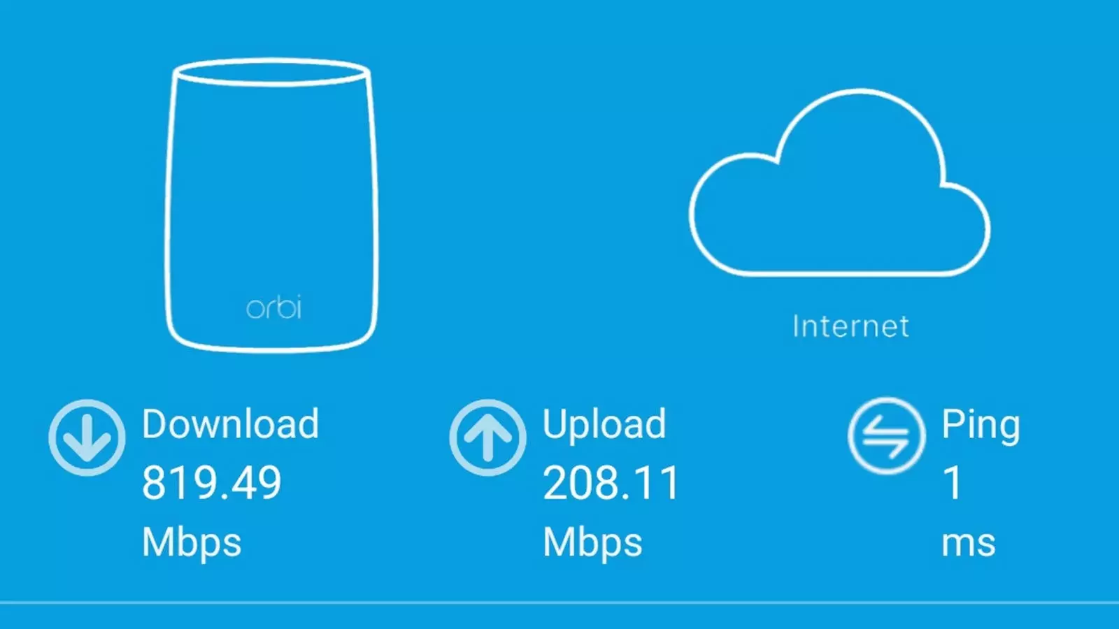 Een internetsnelheidstest met 820 mbps omlaag en 200 Mbps.