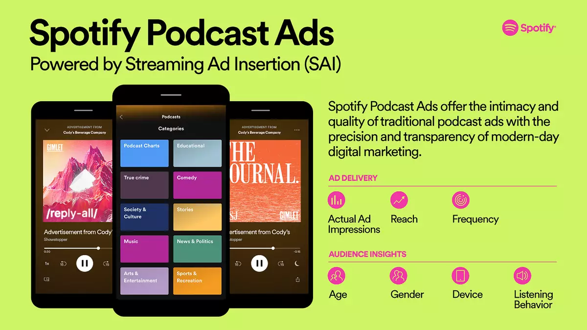 Pamflet anu ngajelaskeun sistem iklan podcast anyar Spotify.