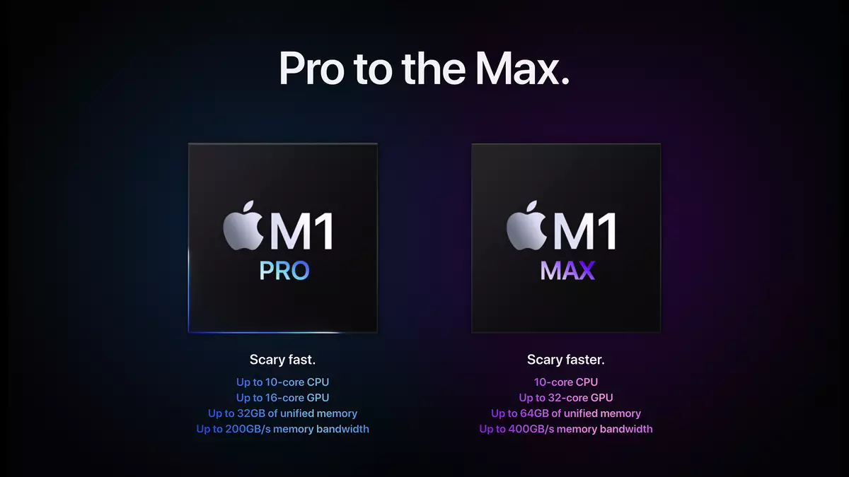 M1 Pro және M1 Max сипаттамаларын көрсететін графика