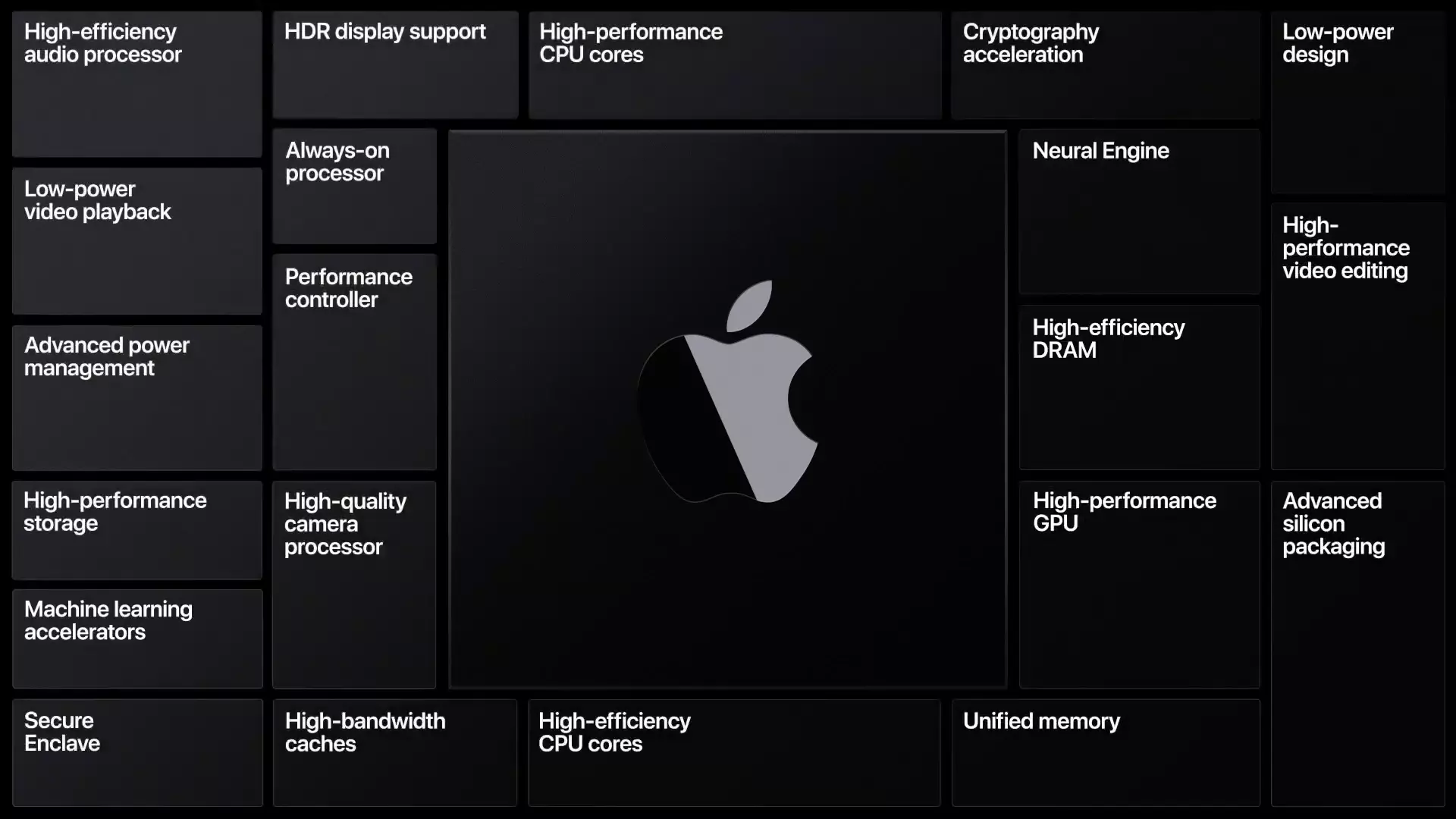 Apple admitirá o Thunderbolt de Intel en Macs ARM