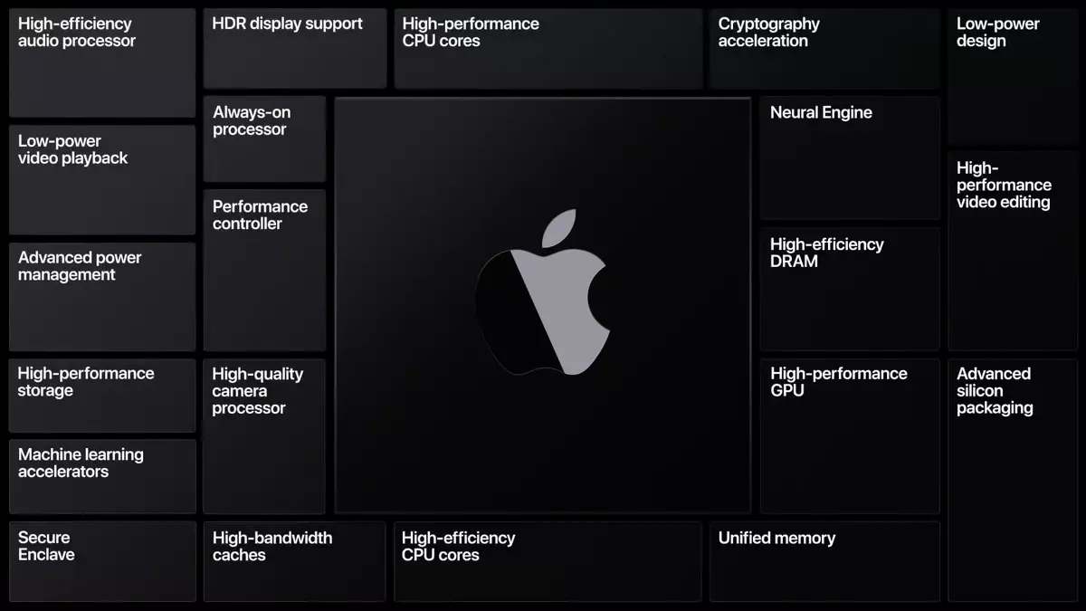 لوگوی اپل در مقابل یک توصیف نگران کننده از پردازنده های ARM.