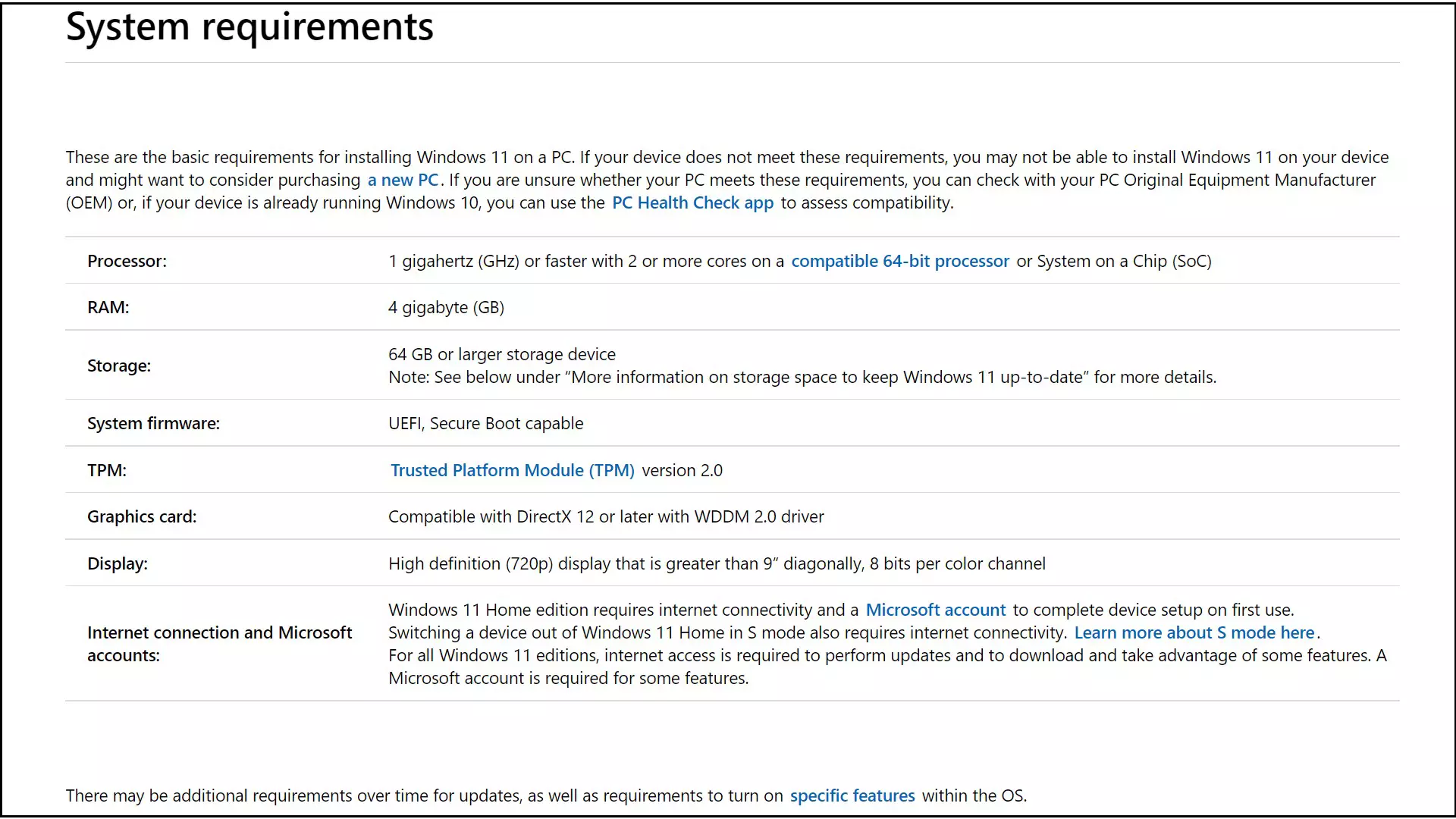 Windows 11 సిస్టమ్ అవసరాల యొక్క సంక్షిప్త అవలోకనం