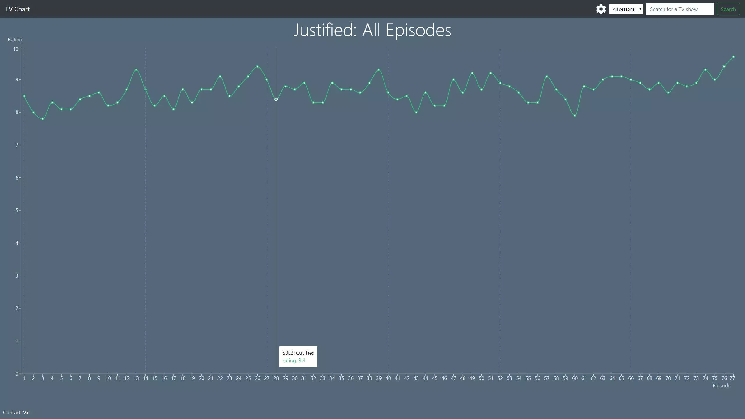 Siart episode for Justified