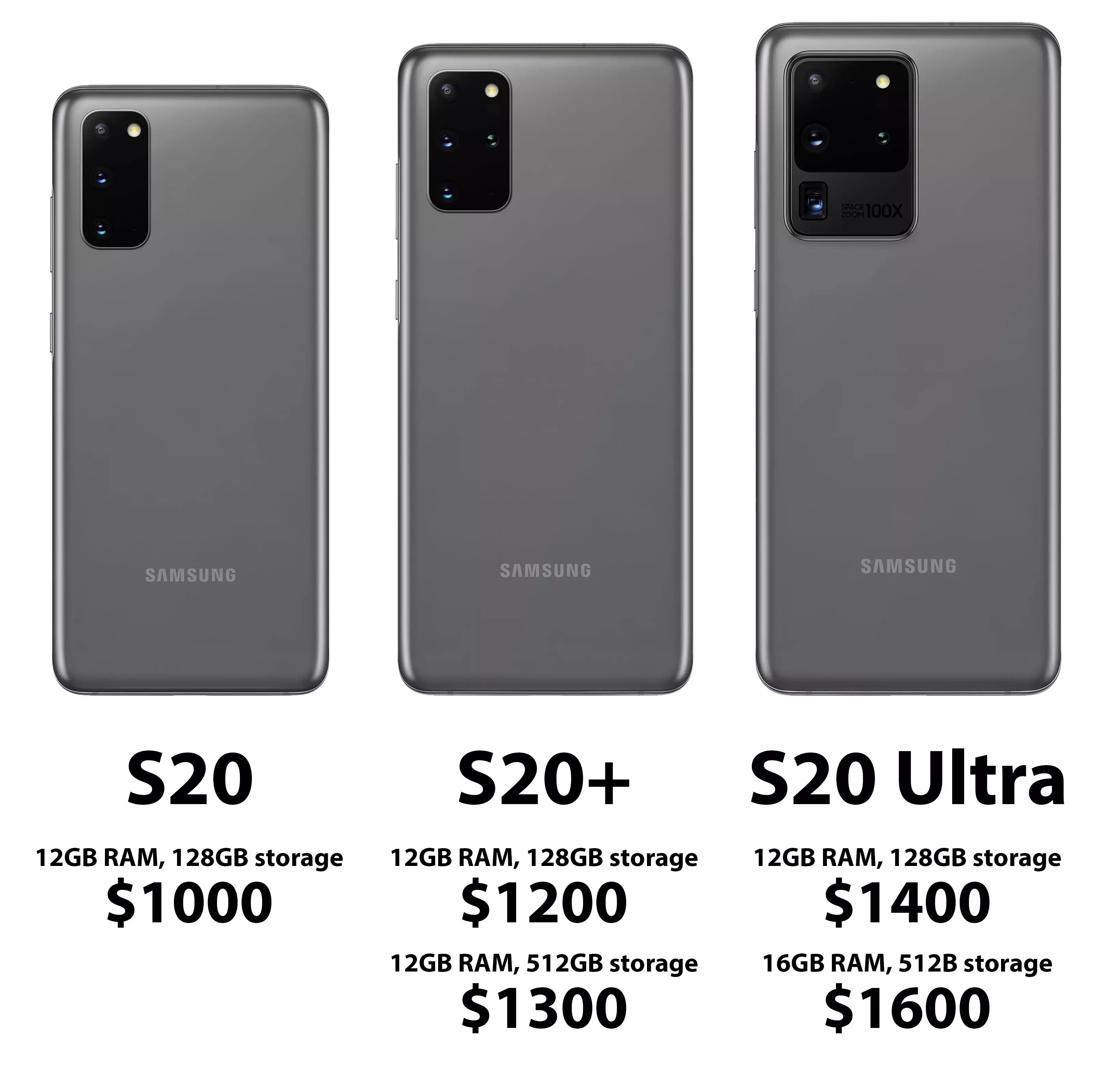 Poređenje cijena Galaxy S20.