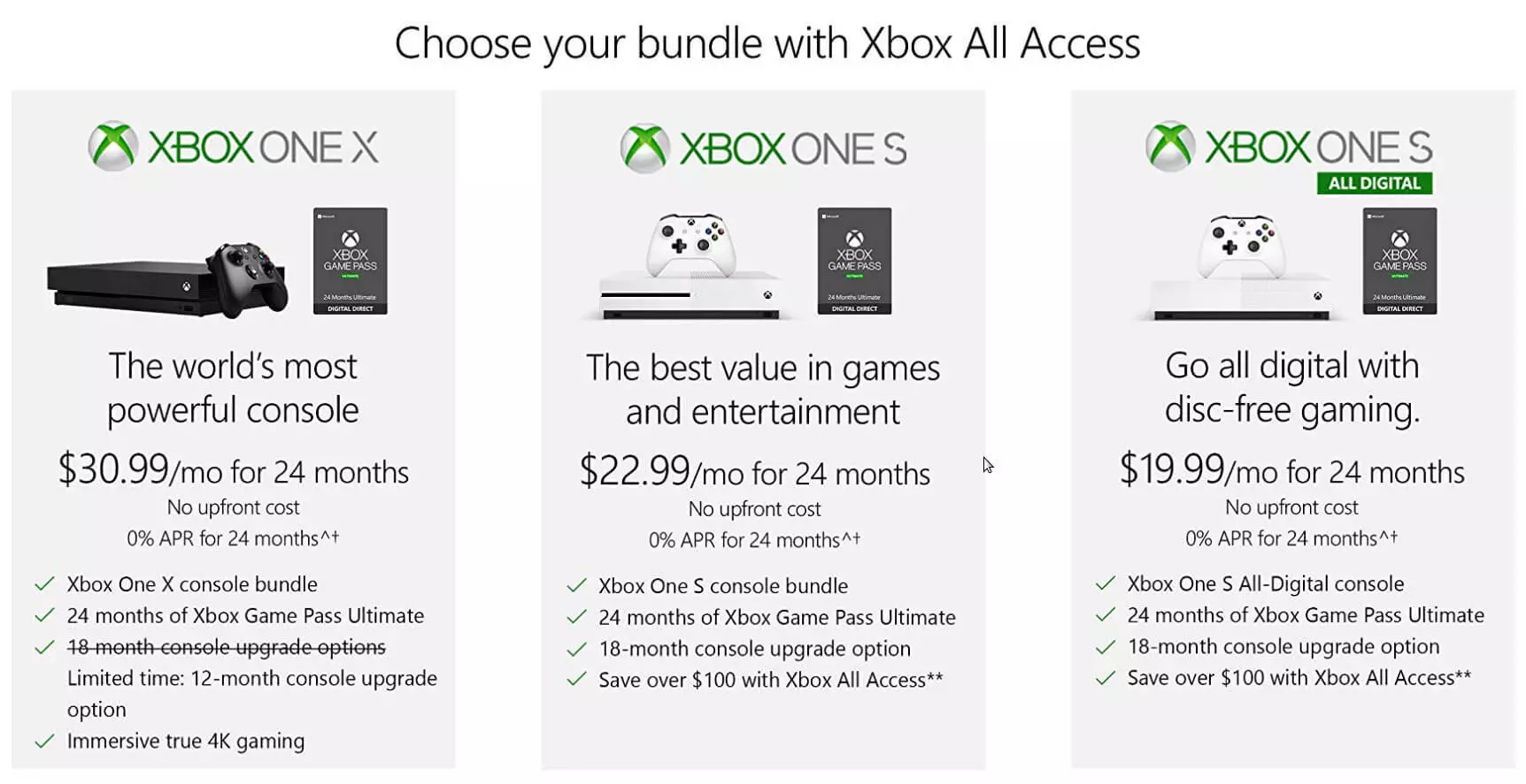 Конзоли Xbox One в сравнение