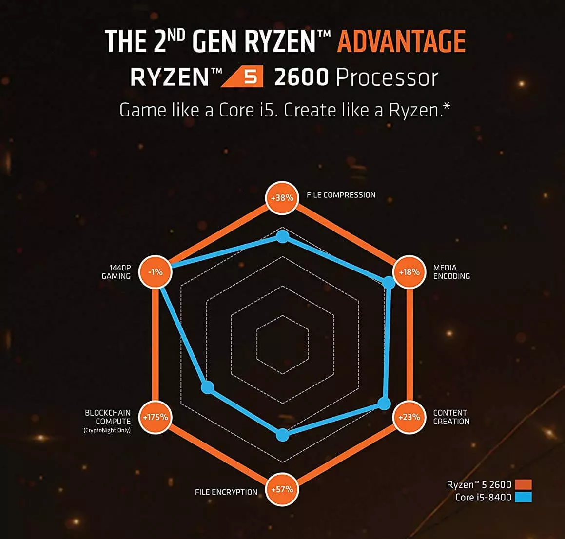 AMD Ryzen 5 2600 ڪارڪردگي گراف