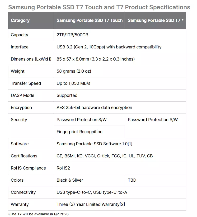 સેમસંગ પોર્ટેબલ SSD T7 ટચ વિશિષ્ટતાઓ