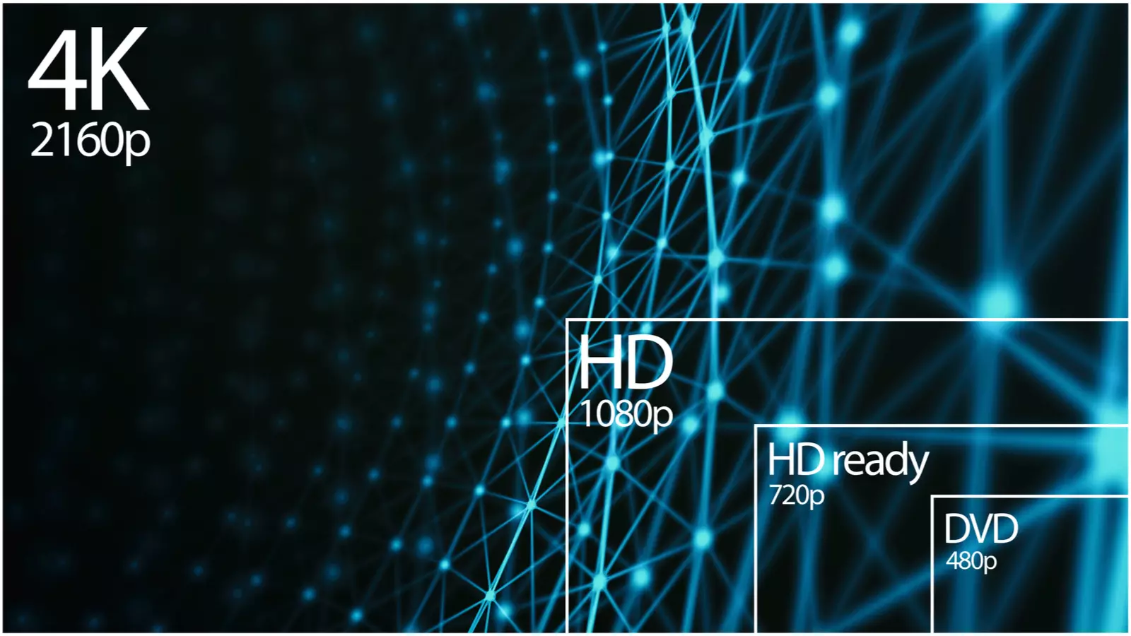 HD, HD tayyor va DVD ruxsatlari bilan solishtirganda 4K piksellar sonini.