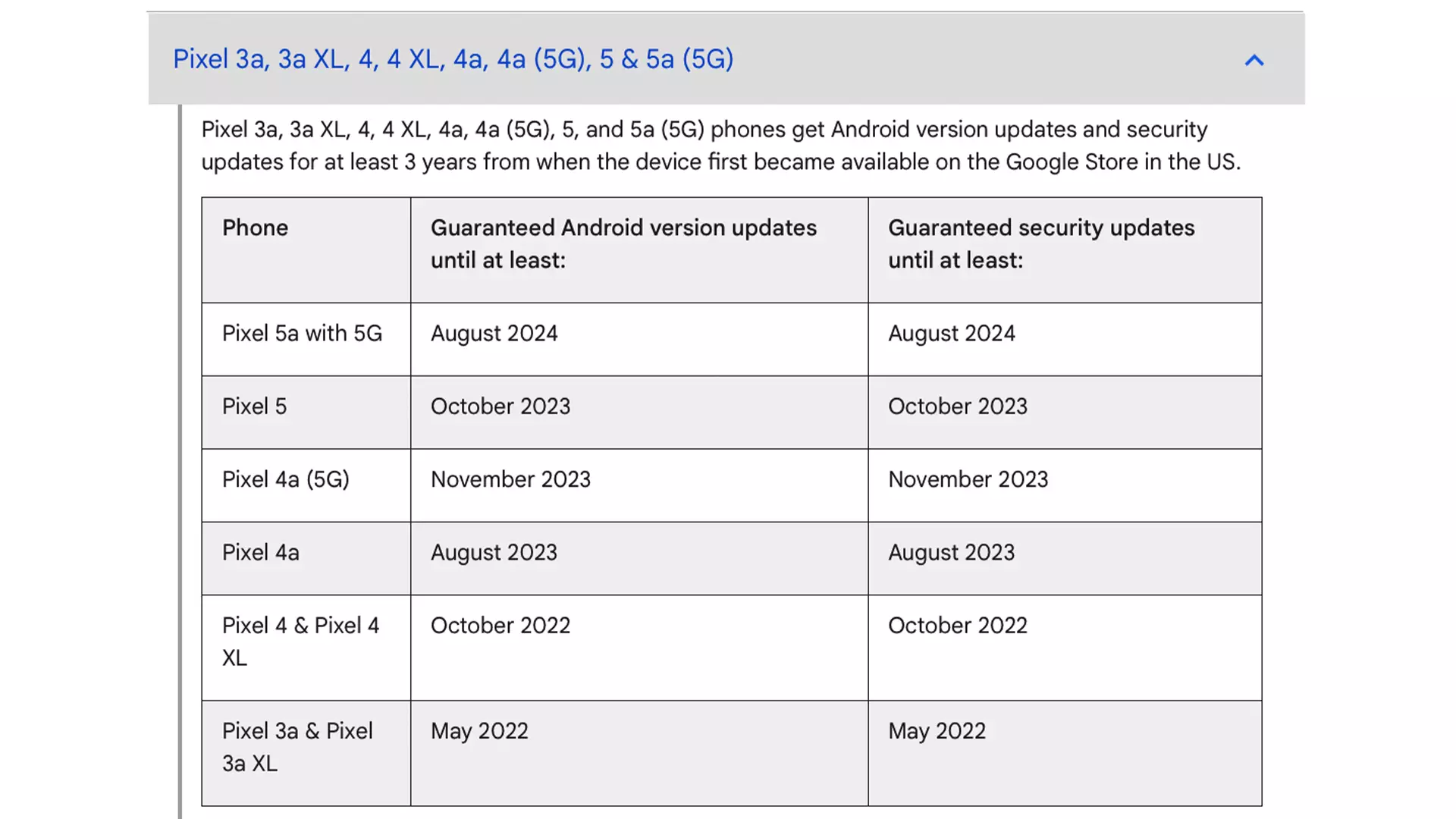 Una tabella che mostra il ciclo di aggiornamento garantito per diversi telefoni Pixel.
