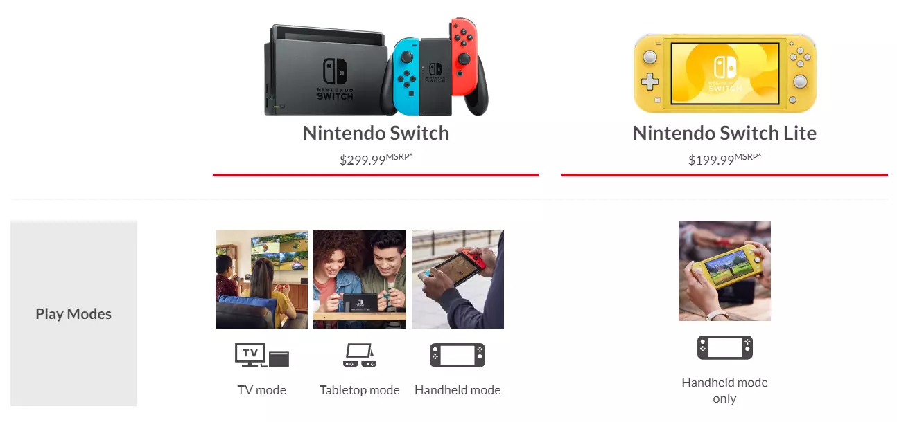 Nintendo Switch kontra Switch Lite