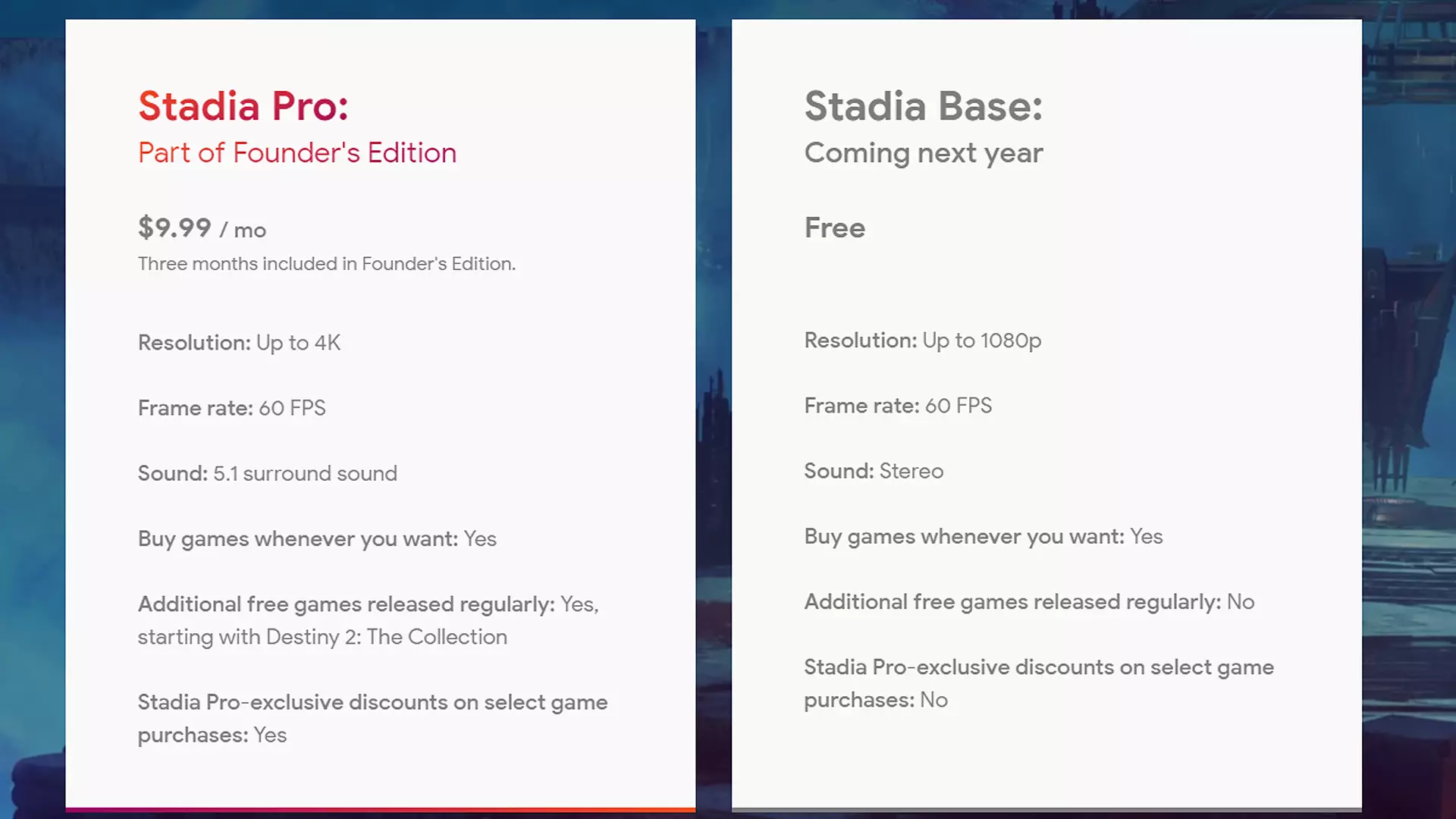 Stadia Pro och Base-planerna från Stadias webbplats