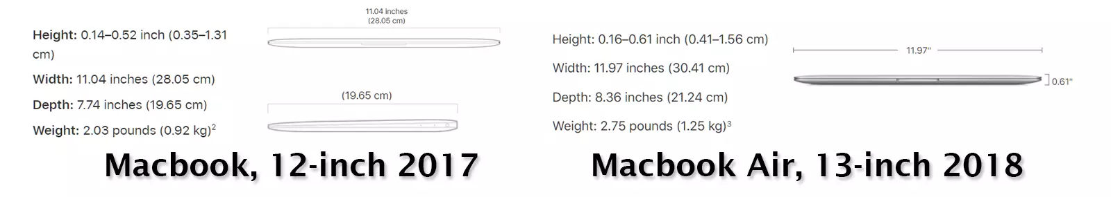 macbook vs macbook air, specifikationer, 2015 macbook, 2018 macbook air, sammenlign, sammenligning