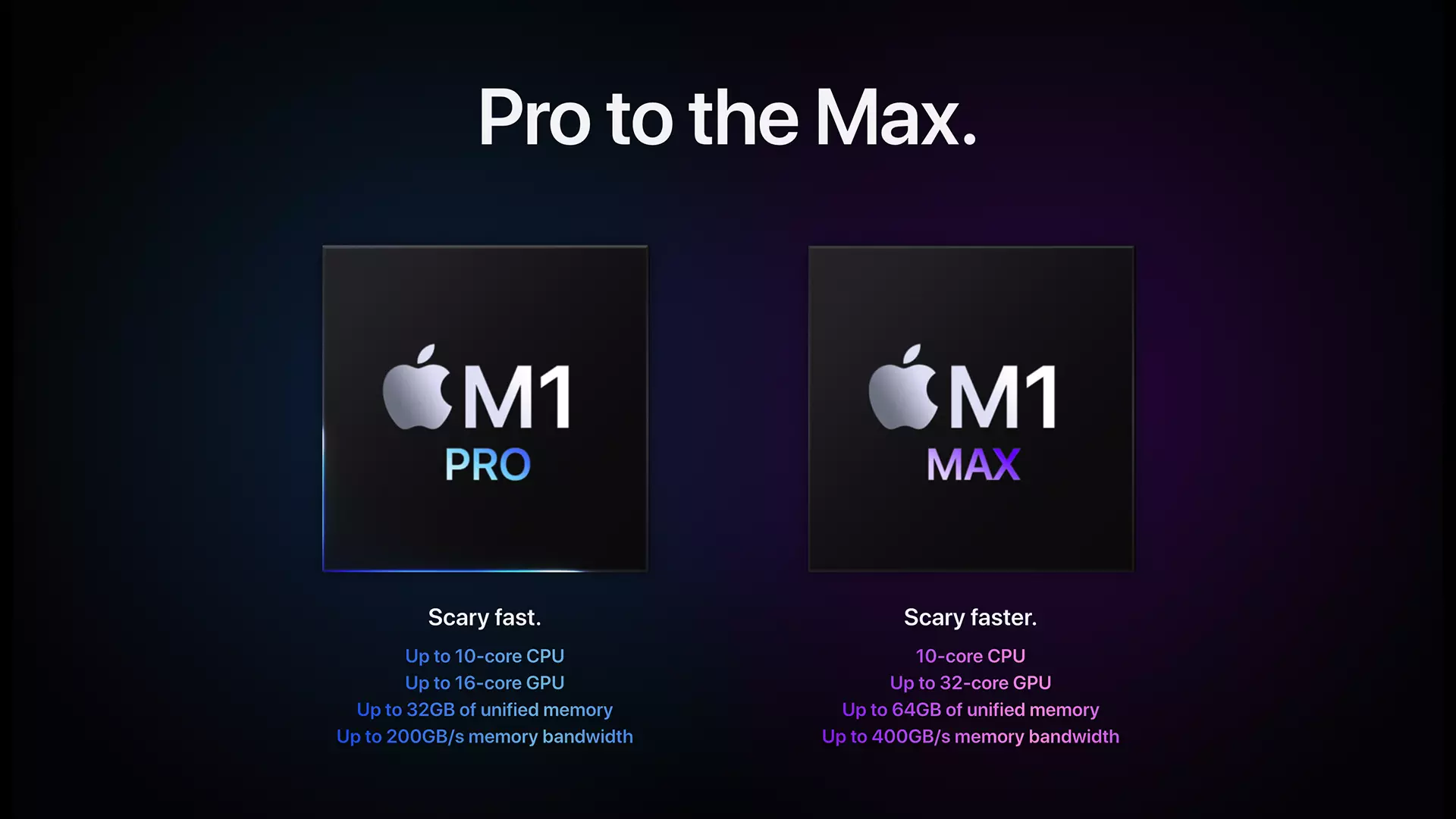 Grafiko montranta la specifojn de M1 Pro kaj M1 Max