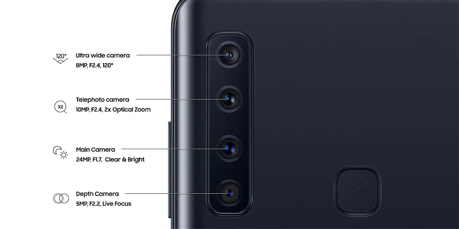 นี่คือโทรศัพท์ Samsung ที่มีกล้องสี่ตัว
