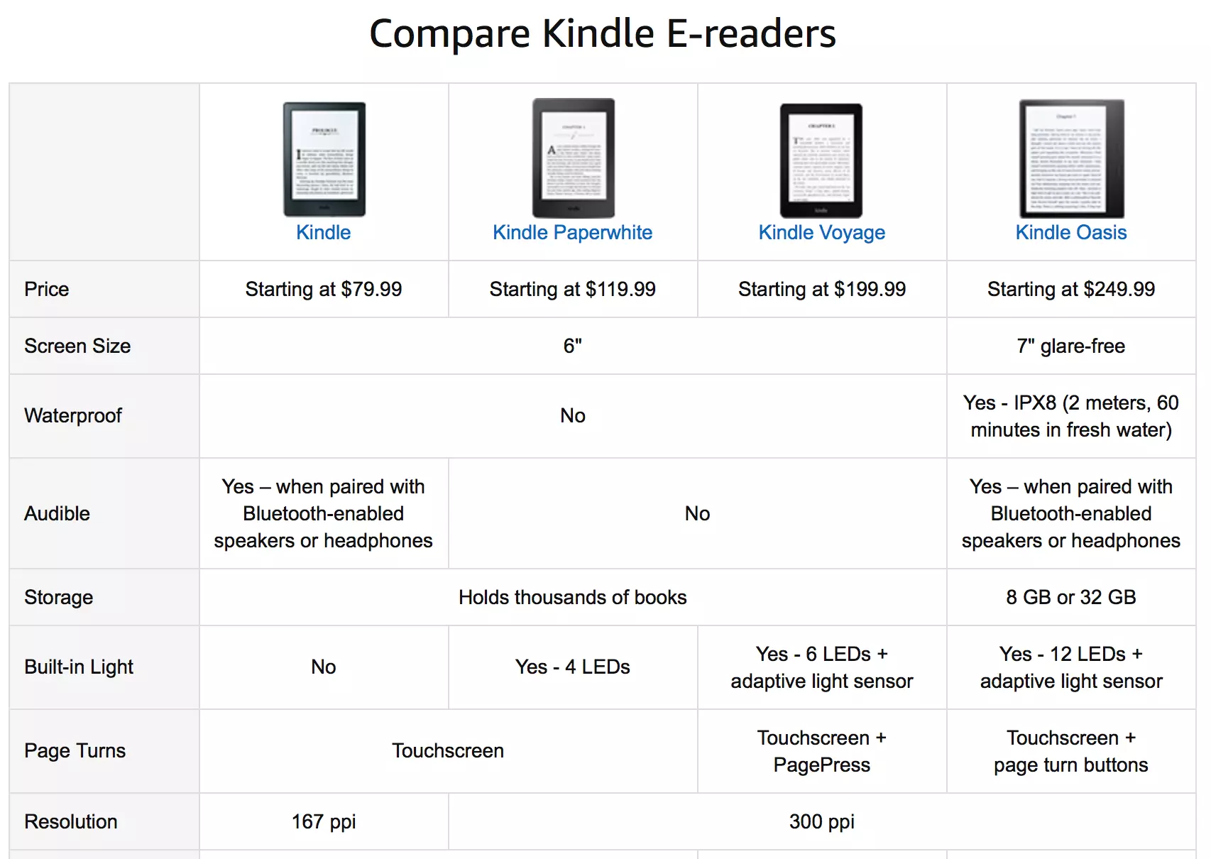 De Kindle-oase: twee jaar later nog steeds de beste e-reader die er is 9909_2